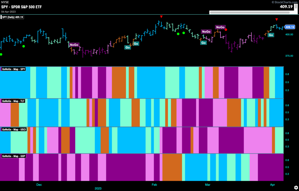 Equities maintain "Go" trend as another defensive sector shows ...