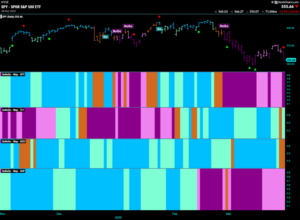 CHART PACK REVIEW FOR THE WEEK ENDING March 29th, 2025 - GoNoGo Charts